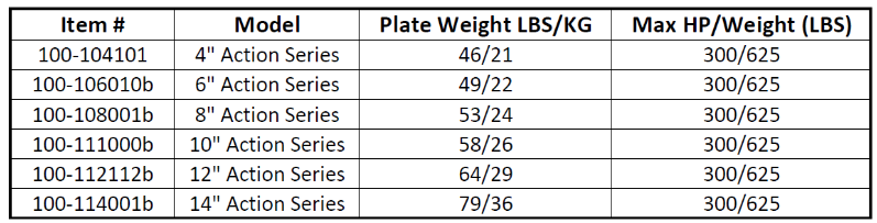 Bob's Machine Shop Action Series Jack Plate - Machining Partner
